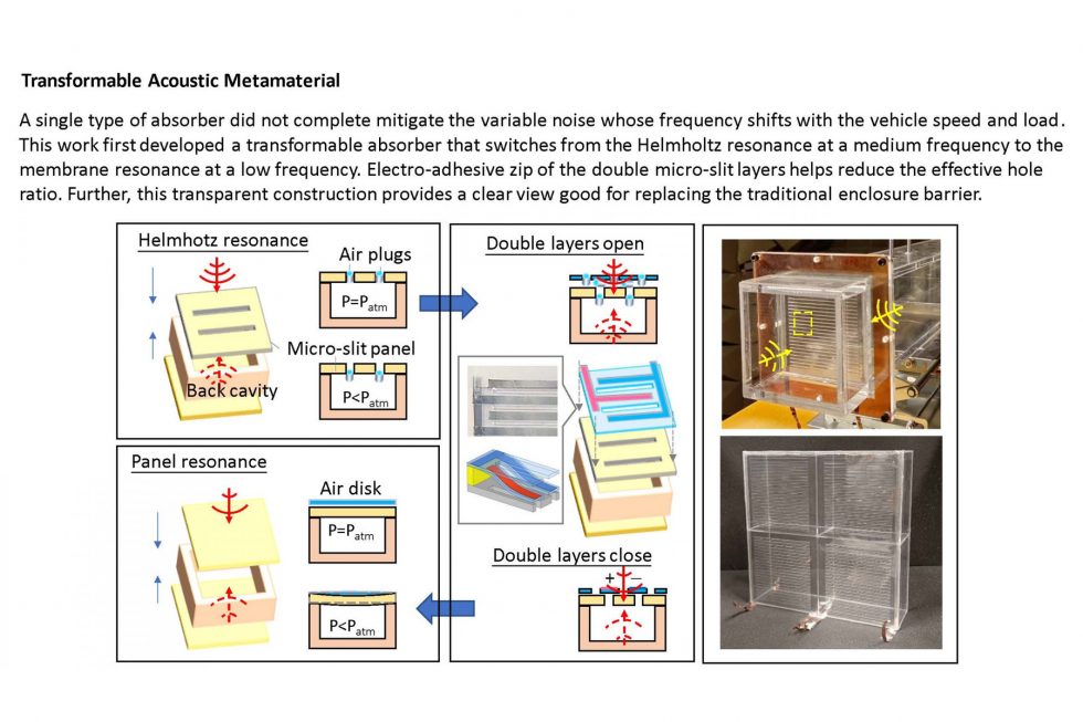 Transformable Acoustic Metamaterial | Asahi Solder